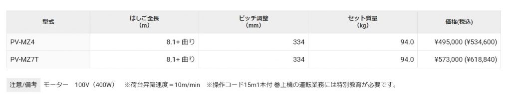 ハセガワ(hasegawa) PV-MZ4 PV-MZ7T パネルボーイ 荷揚げ機【解説シリーズ】 | クニハモブログ
