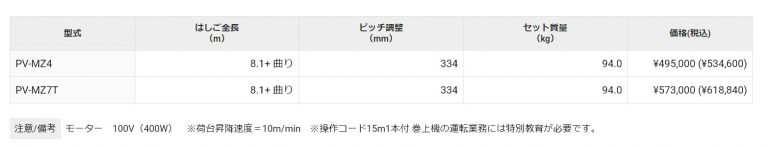 ハセガワ(hasegawa) PV-MZ4 PV-MZ7T パネルボーイ 荷揚げ機【解説シリーズ】 | クニハモブログ