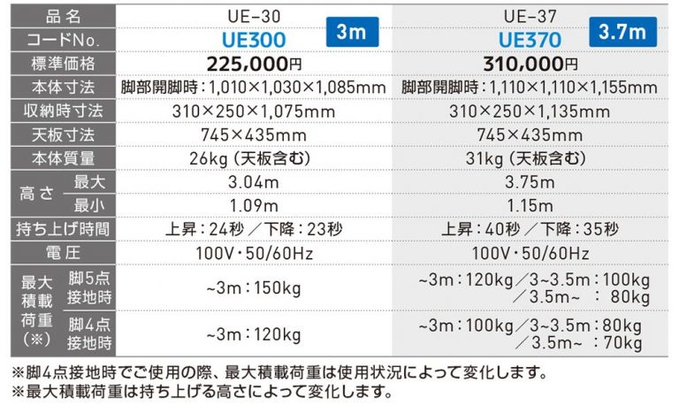 アサダ(Asada) UE-30 UE300 / UE-37 UE370 電動ワイヤーアッパー 【徹底解説】 | クニハモブログ